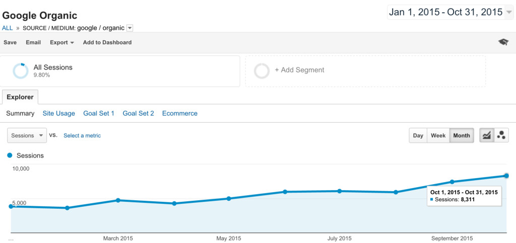 What is International Search Engine Optimization (ISEO)?